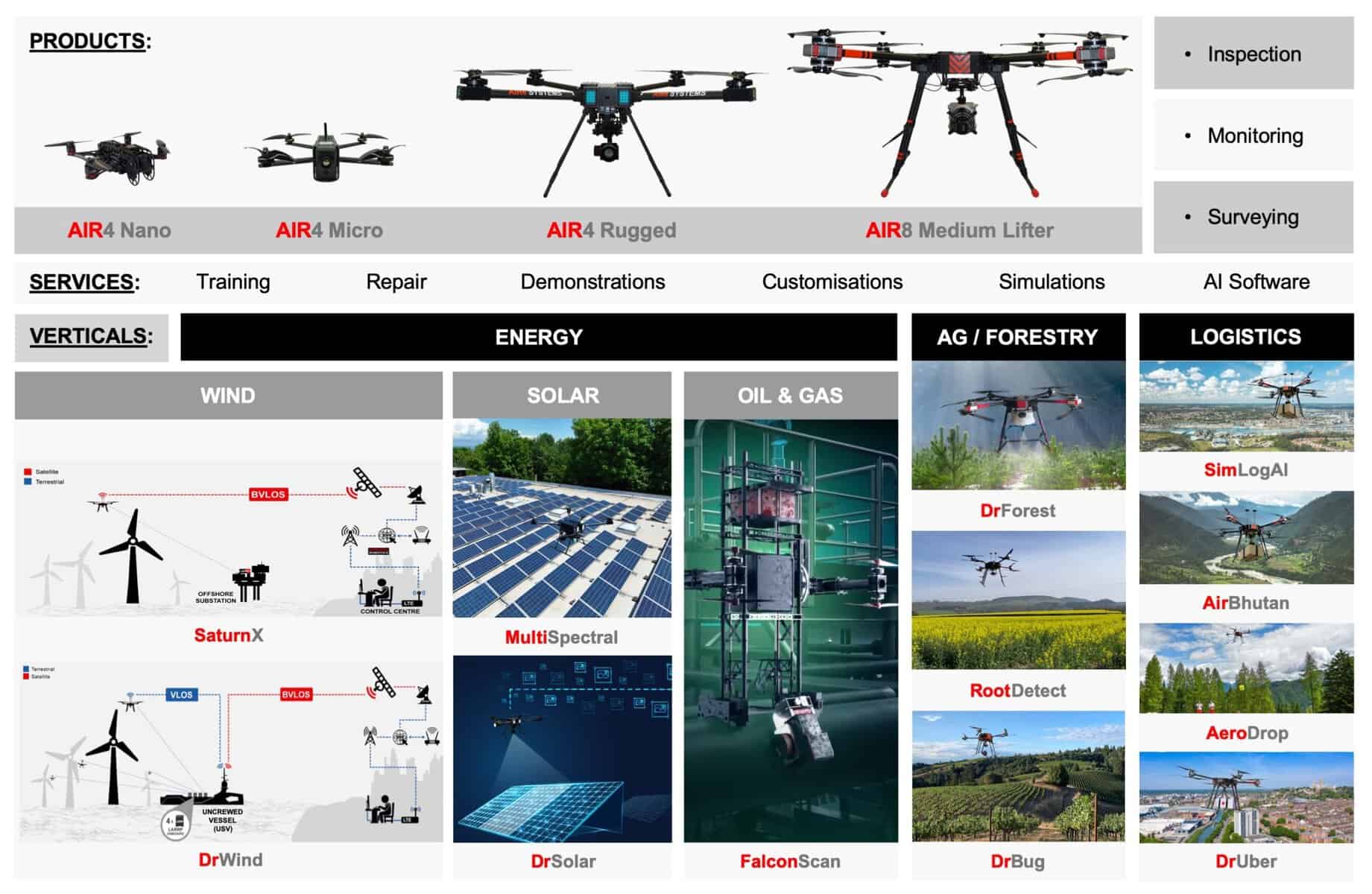 Pioneering the Future of Drone Technology: A Glimpse into Our 2025 Season | AIR6 SYSTEMS ...